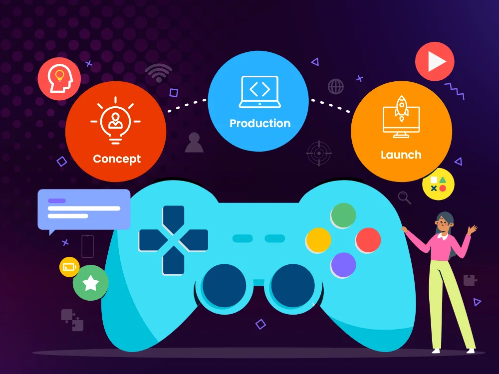 Infobits | Game Development: From Concept to Launch